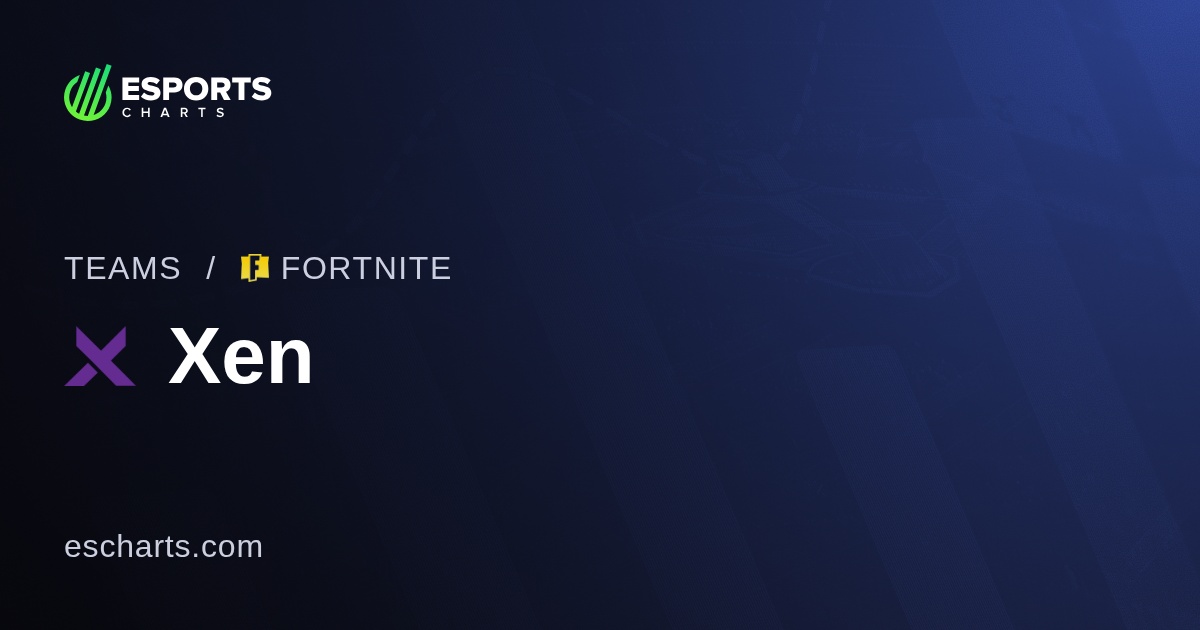 Xen Fortnite Team Overview and Viewers Statistics | Esports Charts