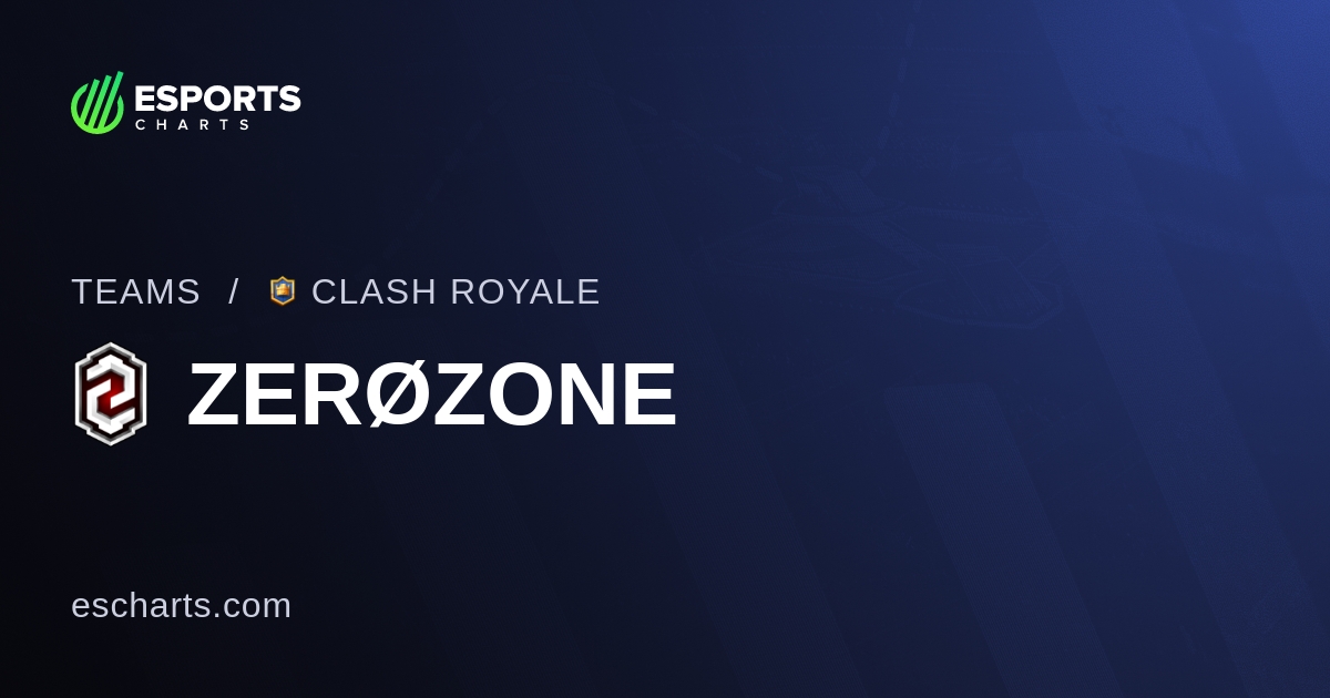 ZERØZONE Clash Royale (zerozone) Team Overview and Viewers Statistics | Esports Charts