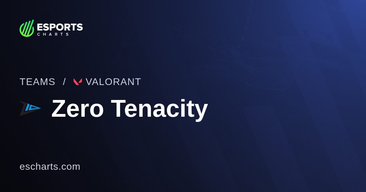 Zero Tenacity Valorant (ZT) Team Overview and Viewers Statistics | Esports Charts