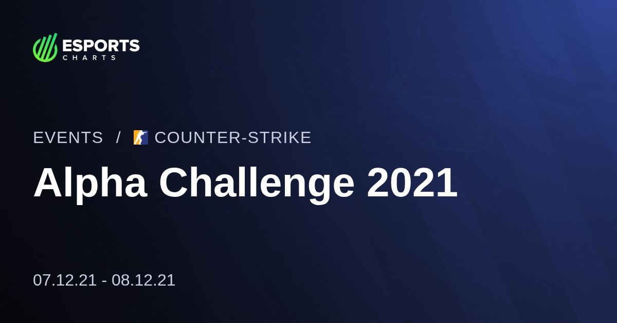 Alpha Challenge 2021 - CS2 - Viewership, Overview, Prize Pool | Esports ...