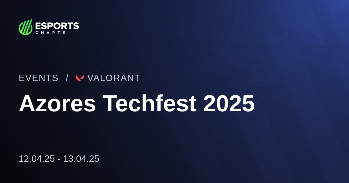Azores Techfest 2025 - Valorant - Viewership, Overview, Prize Pool ...