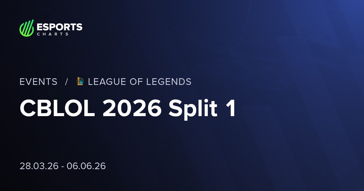 CBLOL 2026 Split 1 - LoL - Horário e Resultados