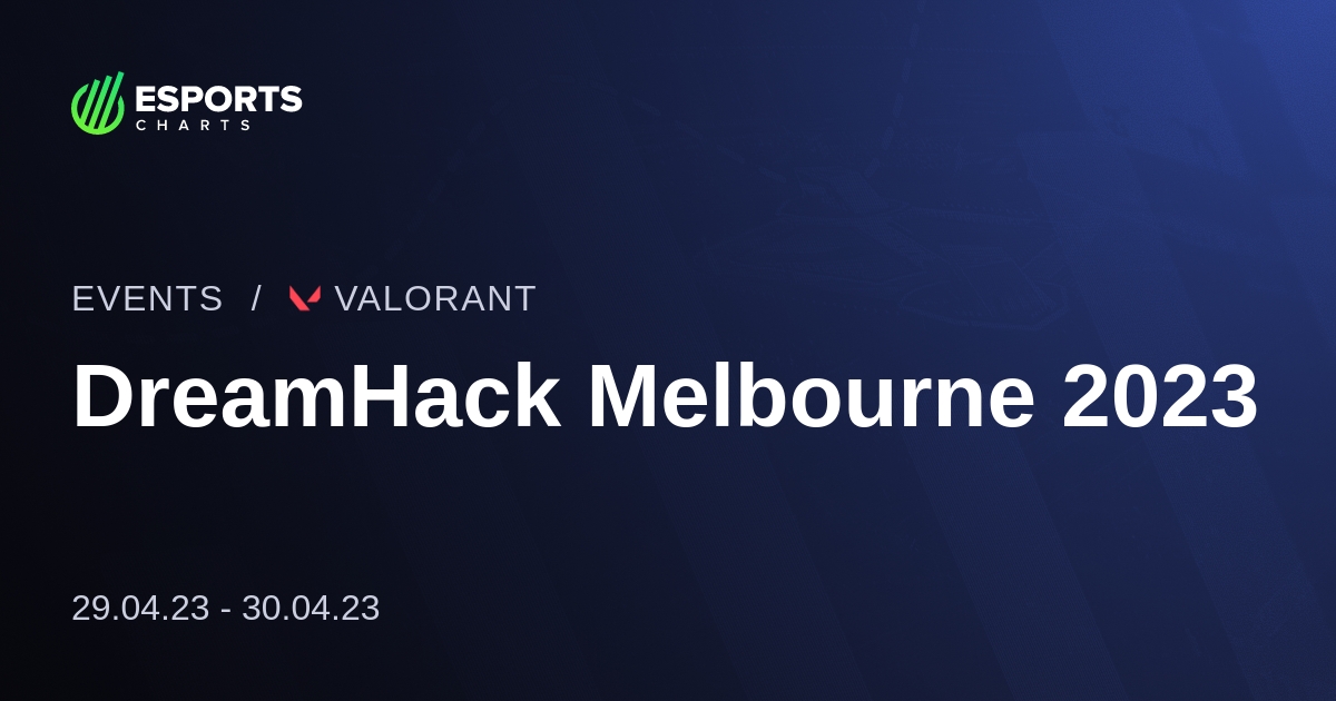 DreamHack Melbourne 2023 - Valorant - Viewership, Overview, Prize Pool | Esports Charts