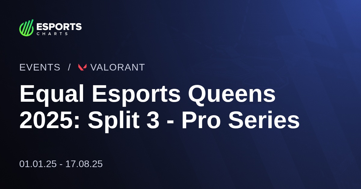 Equal Esports Queens 2025: Split 3 - Pro Series - Valorant - 視聴率、概要、賞金総額 | Esports Charts