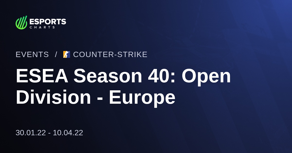 ESEA Season 40: Open Division - Europe - CS:GO - Viewership, Overview, Prize Pool | Esports Charts