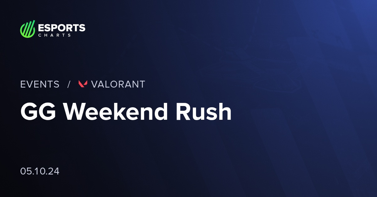 GG Weekend Rush - Valorant - Viewership, Overview, Prize Pool | Esports ...