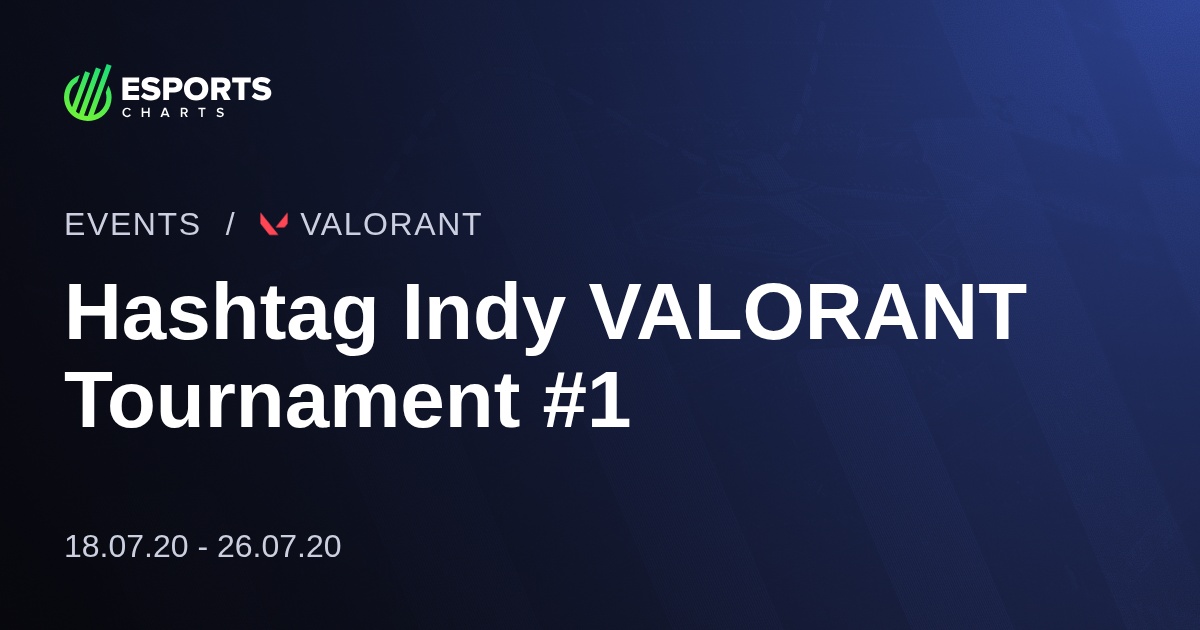 Hashtag Indy VALORANT Tournament #1 - Valorant - Viewership, Overview ...