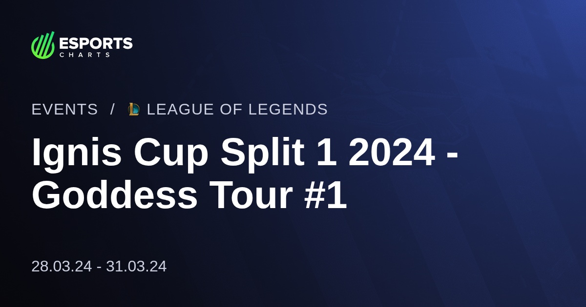 Ignis Cup Split 1 2024 - Goddess Tour #1 - LoL - Viewership, Overview ...