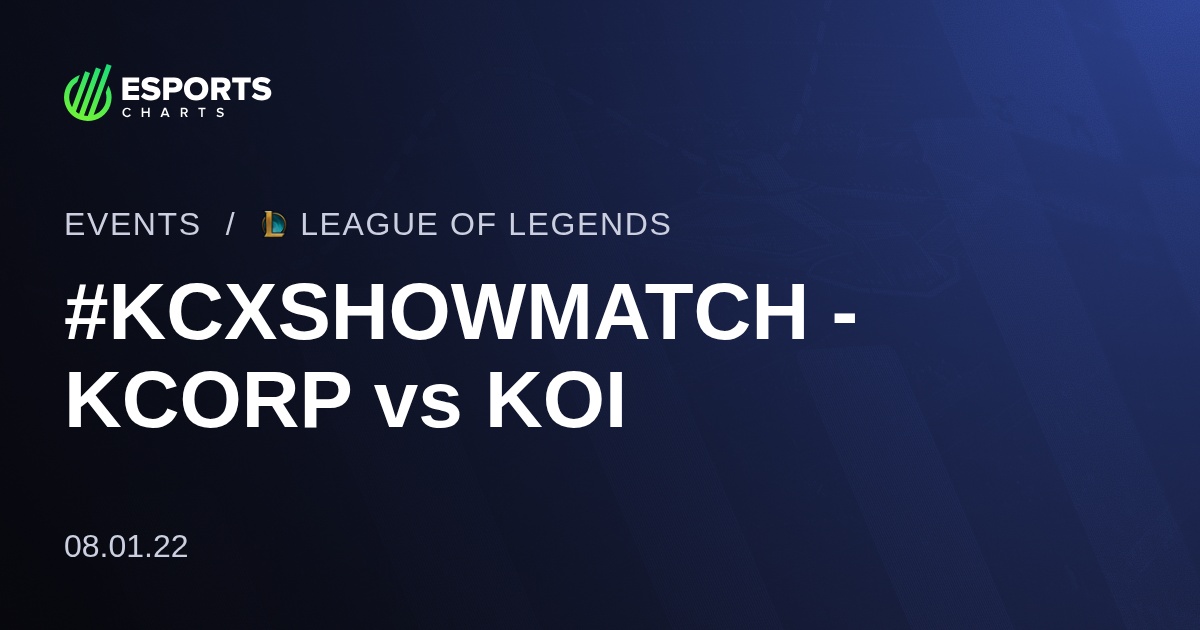 #KCXSHOWMATCH - KCORP vs KOI - LoL - Viewership, Overview, Prize Pool ...