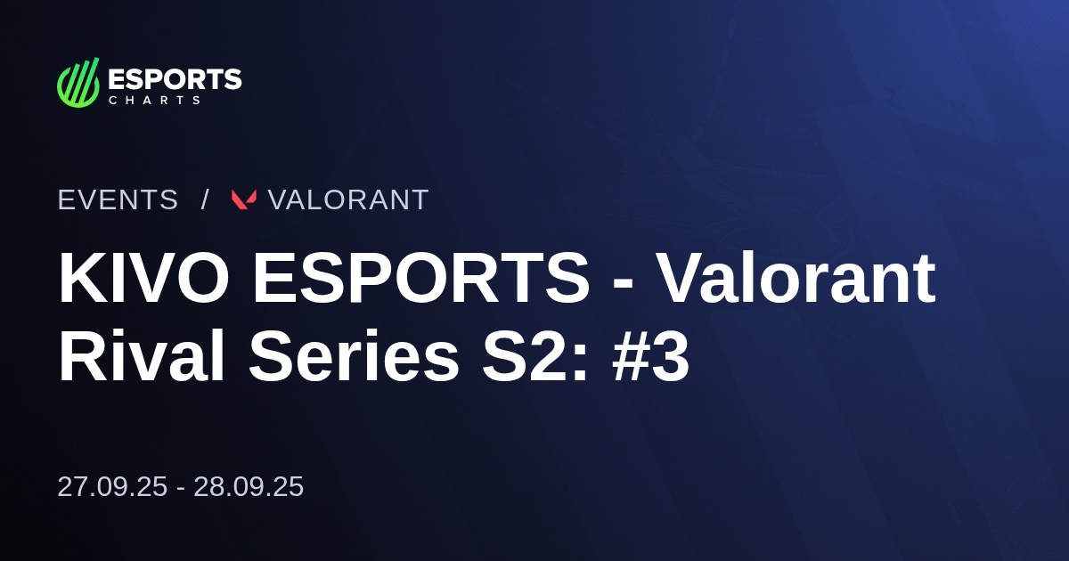 KIVO ESPORTS - Valorant Rival Series S2: #3 - Valorant - Viewership, Overview, Prize Pool ...