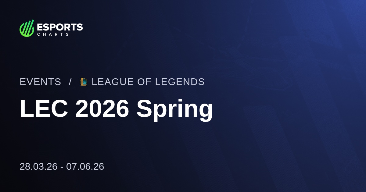 LEC 2026 Spring - LoL - Viewership, Overview, Prize Pool | Esports Charts