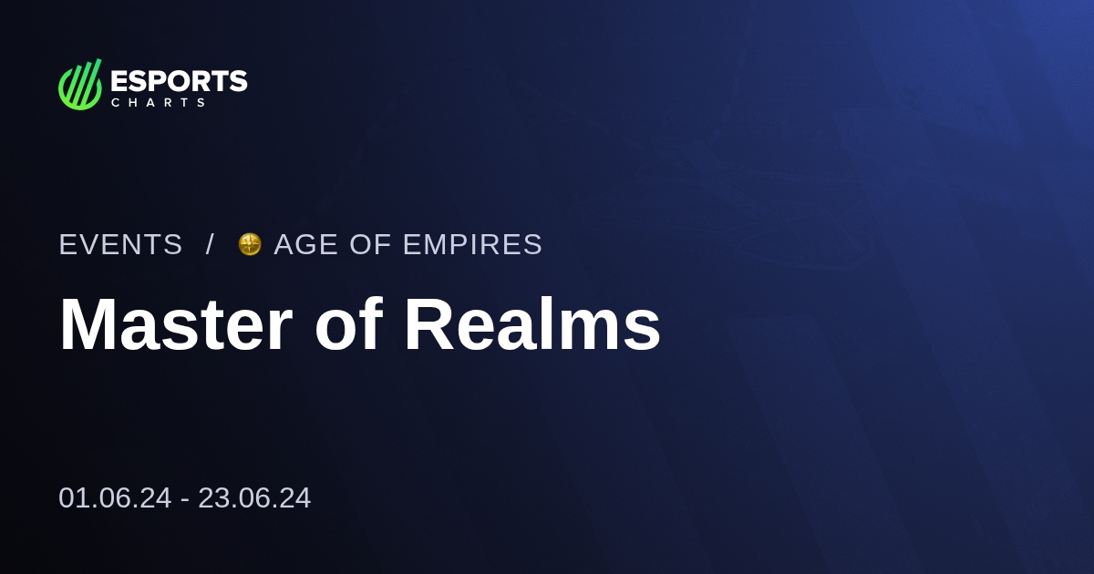 Master of Realms - AoE - Viewership, Overview, Prize Pool | Esports Charts