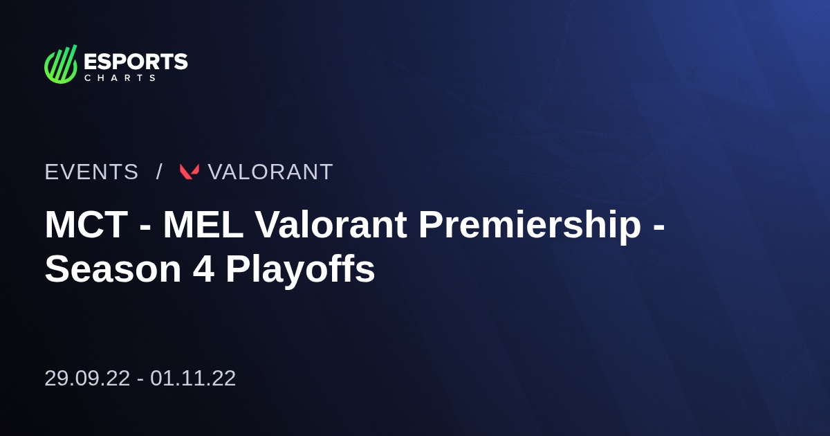 MCT - MEL Valorant Premiership - Season 4 Playoffs - Valorant ...