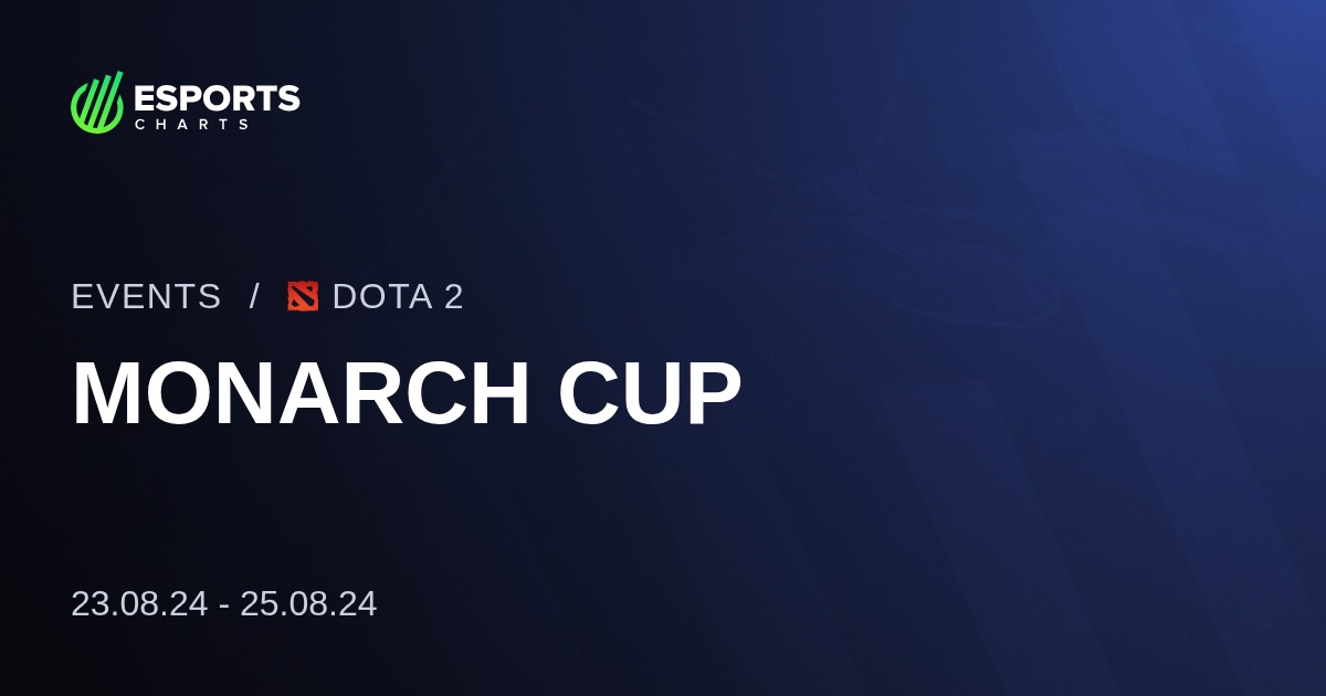 MONARCH CUP - Dota 2 - Viewership, Overview, Prize Pool | Esports Charts