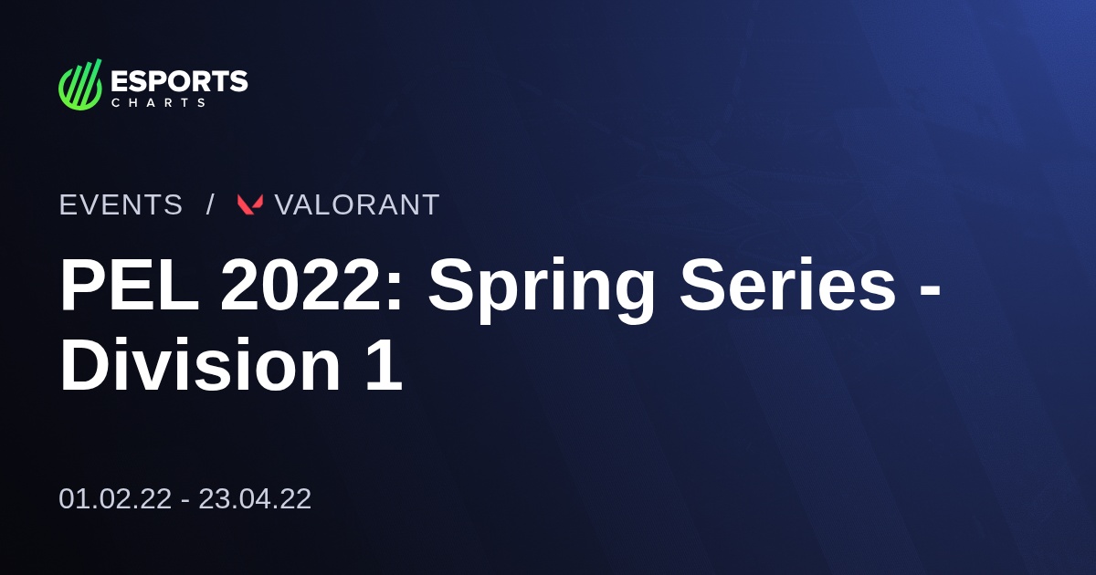 PEL 2022: Spring Series - Division 1 - Valorant - Viewership, Overview, Prize Pool | Esports Charts