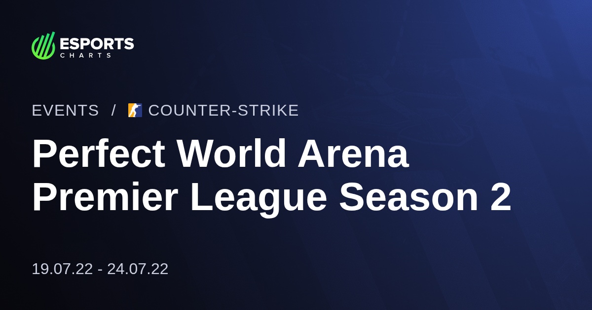 Perfect World Arena Premier League Season 2 - CS2 - Viewership ...