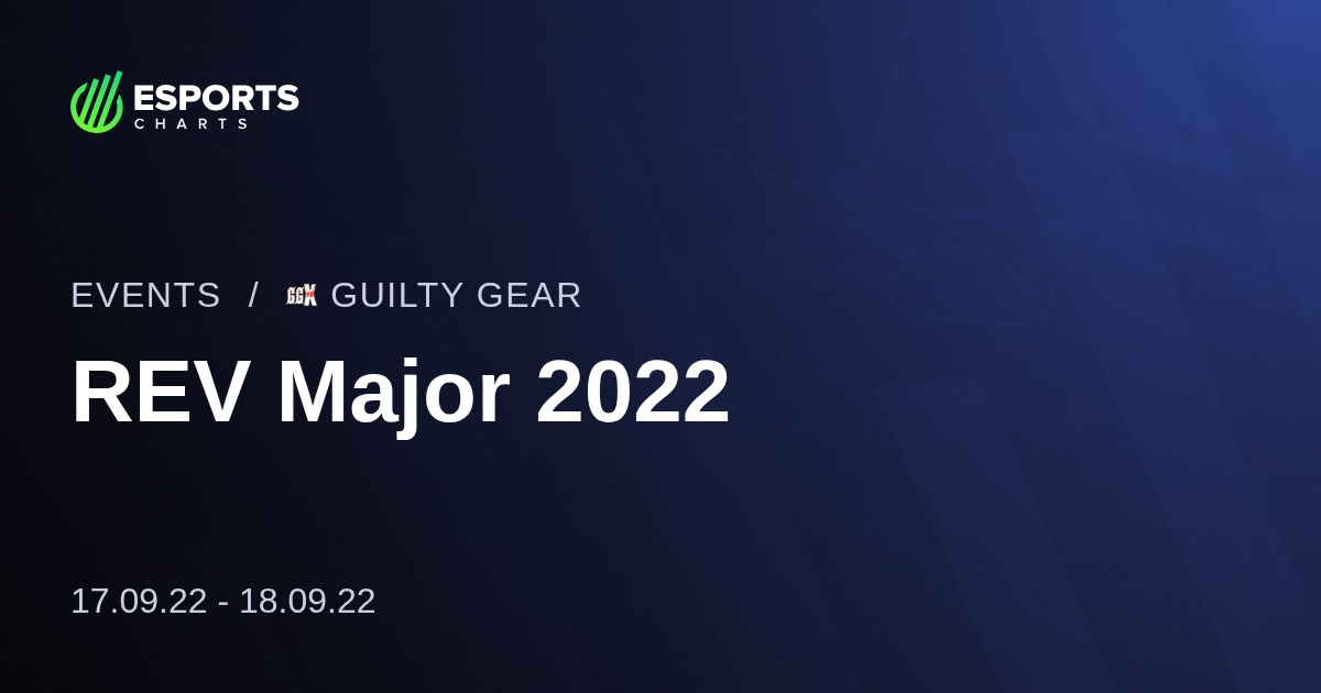 REV Major 2022 - Guilty Gear - 視聴率、概要、賞金総額 | Esports Charts