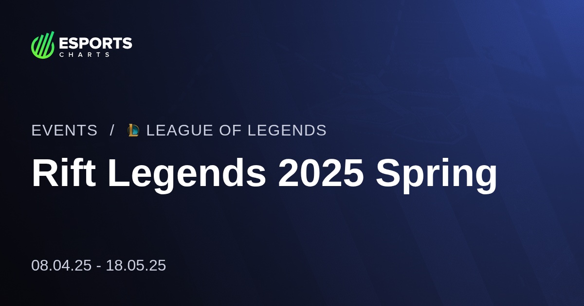 Rift Legends 2025 Spring - LoL - İzleyici, Genel Bakış, Ödül Havuzu | Esports Charts