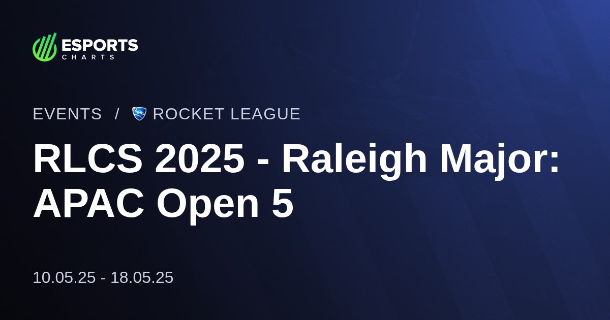 RLCS 2025 - Raleigh Major: APAC Open 5 - RL - Viewership, Overview ...