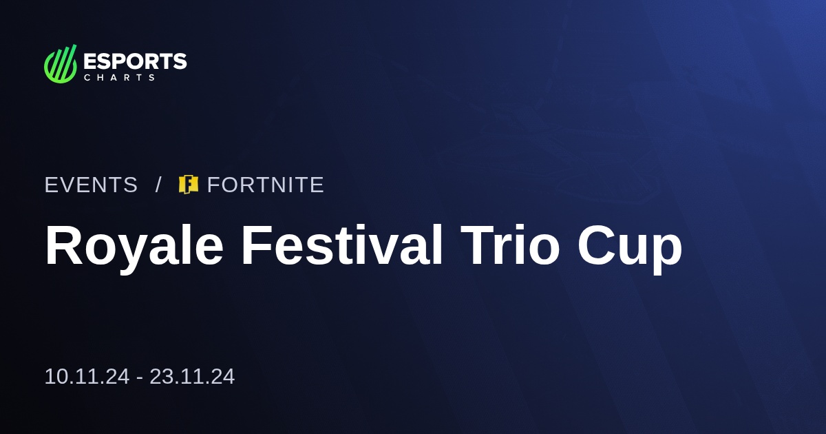 Royale Festival Trio Cup - Fortnite - 視聴率、概要、賞金総額 | Esports Charts