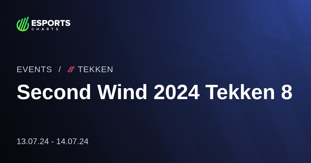Second Wind 2024 Tekken 8 - Tekken - 視聴率、概要、賞金総額 | Esports Charts