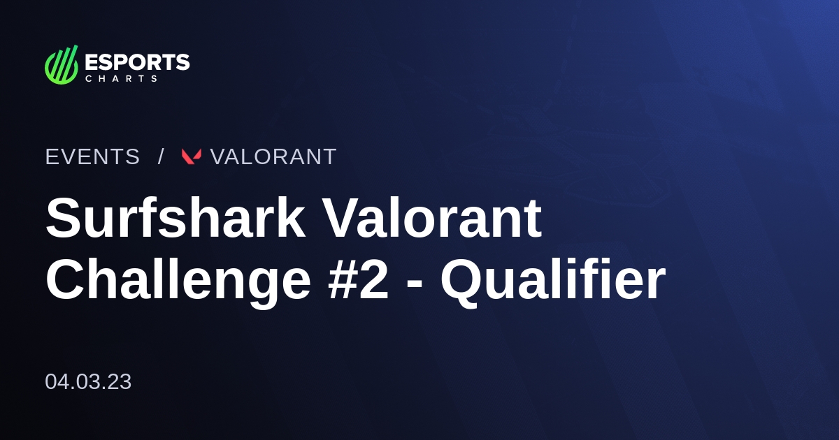 Surfshark Valorant Challenge #2 - Qualifier - Valorant - Viewership ...