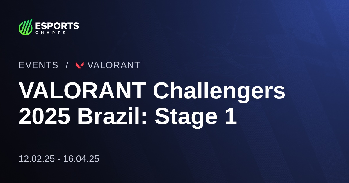 VALORANT Challengers 2025 Brazil: Stage 1 - Valorant - Viewership ...