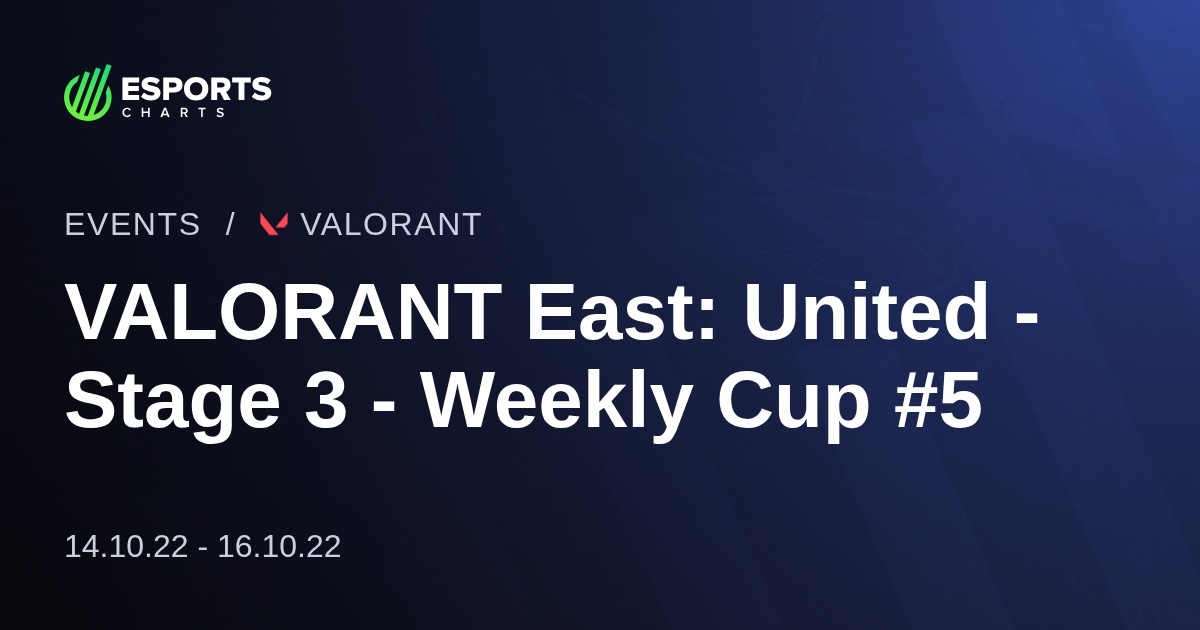 VALORANT East: United - Stage 3 - Weekly Cup #5 - Valorant - Viewership ...