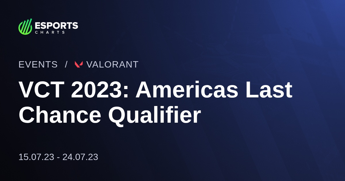 VCT 2023: Americas Last Chance Qualifier - Valorant - Viewership, Overview, Prize Pool | Esports ...