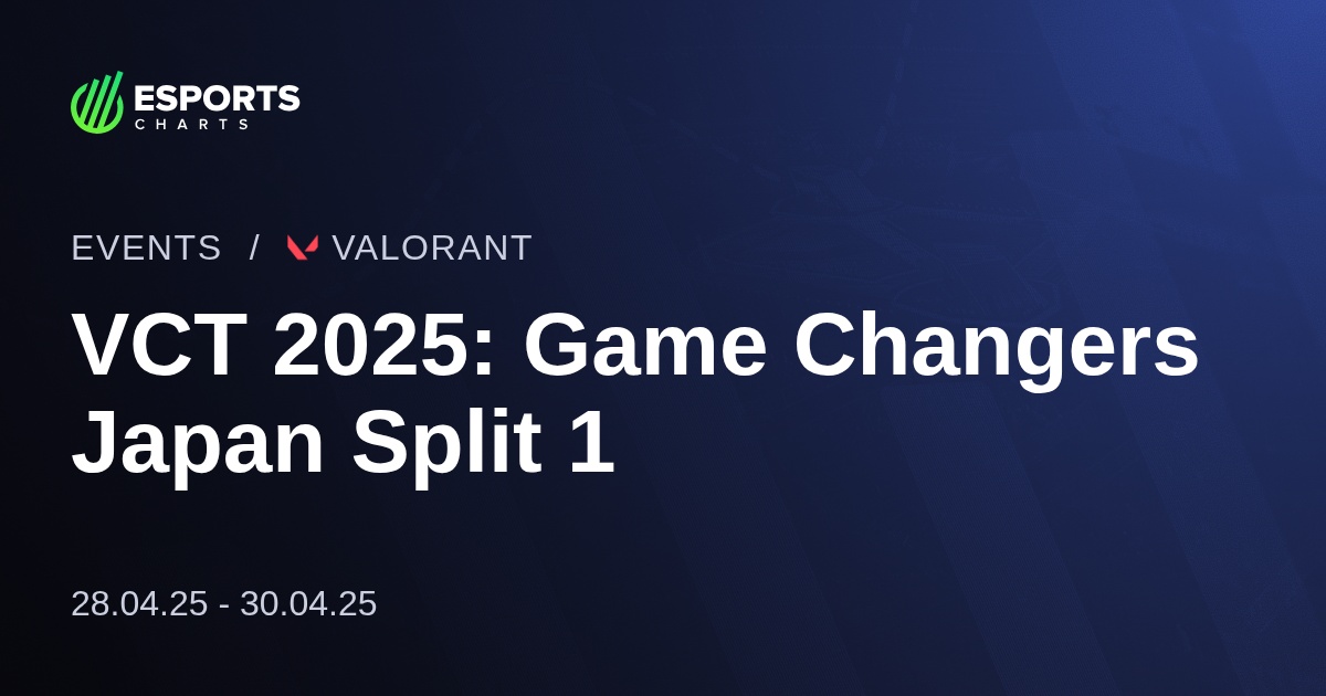 VCT 2025: Game Changers Japan Split 1 - Valorant - Viewership, Overview ...
