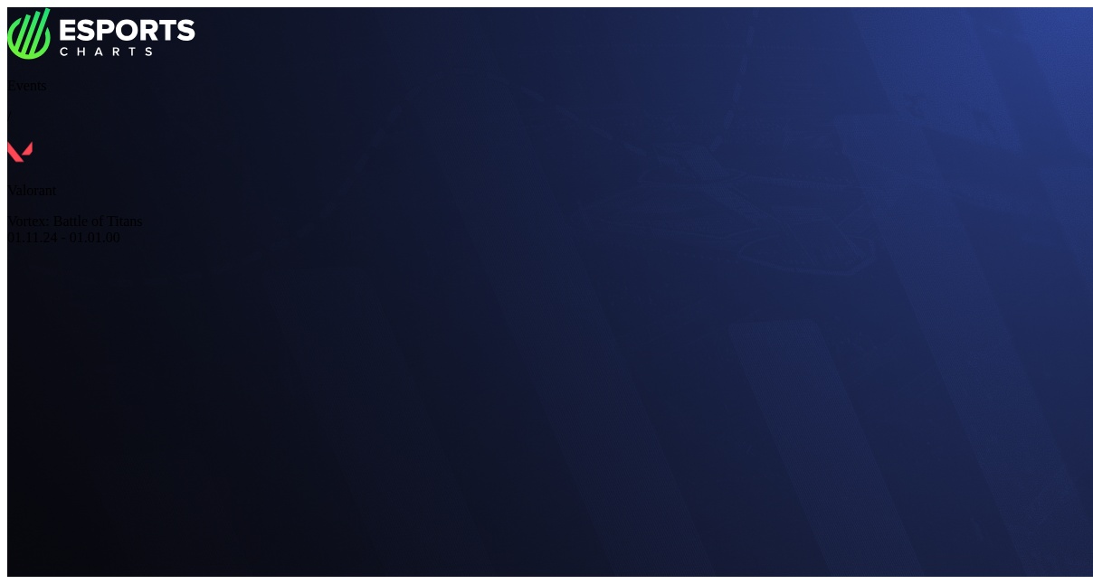 Vortex: Battle of Titans - Valorant - Viewership, Overview, Prize Pool ...