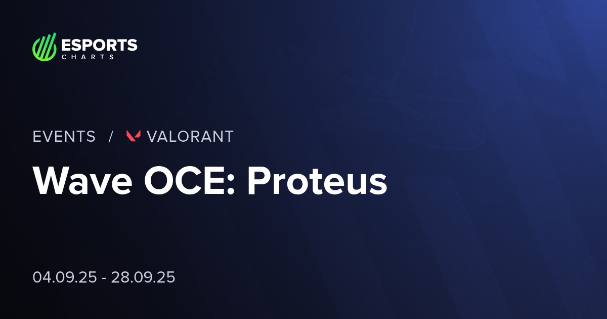 Wave OCE: Proteus - Valorant - Viewership, Overview, Prize Pool ...