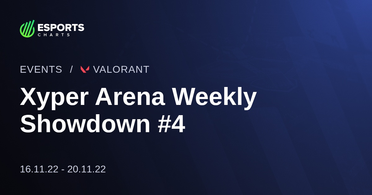 Xyper Arena Weekly Showdown #4 - Valorant - Viewership, Overview, Prize ...